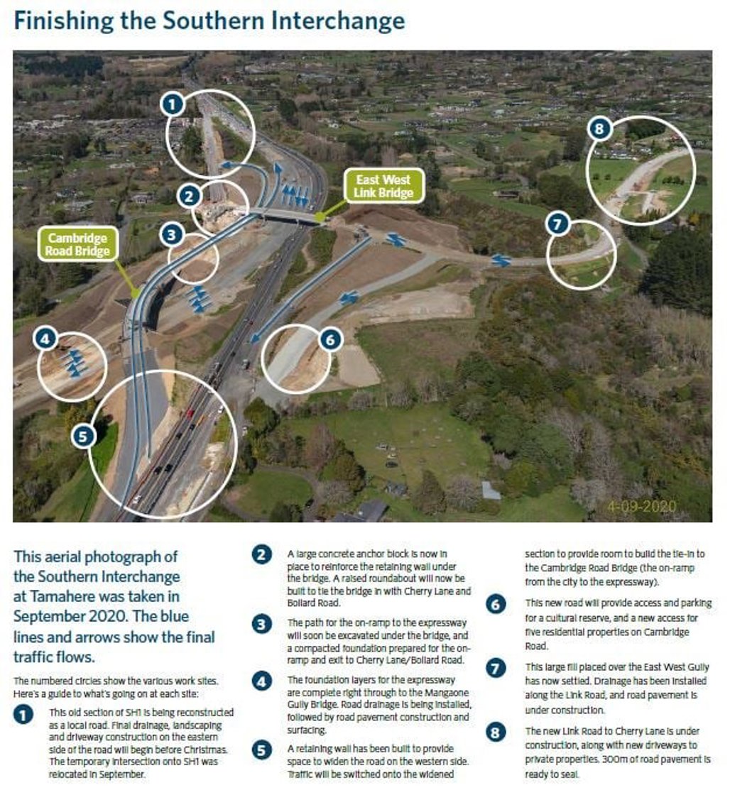 Waikato Expressway: final stretch of Hamilton section is wit - Driven ...