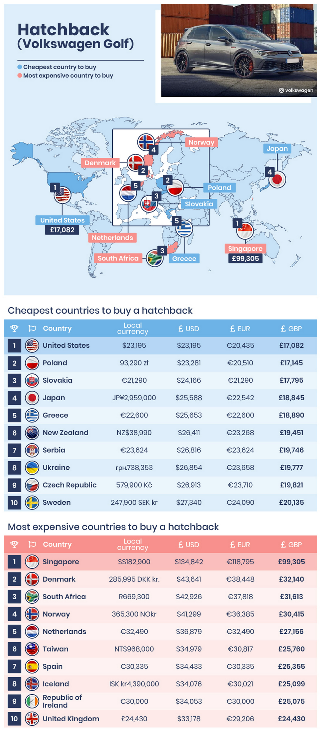 Here are the 10 cheapest countries to buy an EV - Driven Car Guide