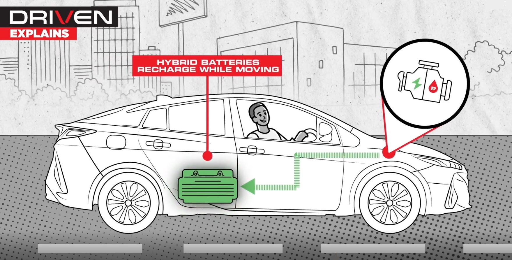 DRIVEN EXPLAINS PART 2: What is a hybrid? - Driven Car Guide