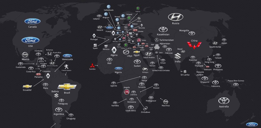 Revealed: Best-selling car manufacturers around the world - Driven Car ...
