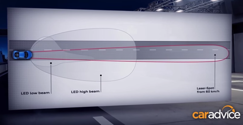 Headlight Comparison : Laser v LED v HID Xenon v Halogen - Driven Car Guide