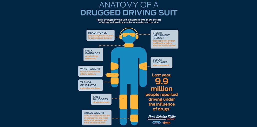 Ford unveils drugged driving suit - Driven Car Guide