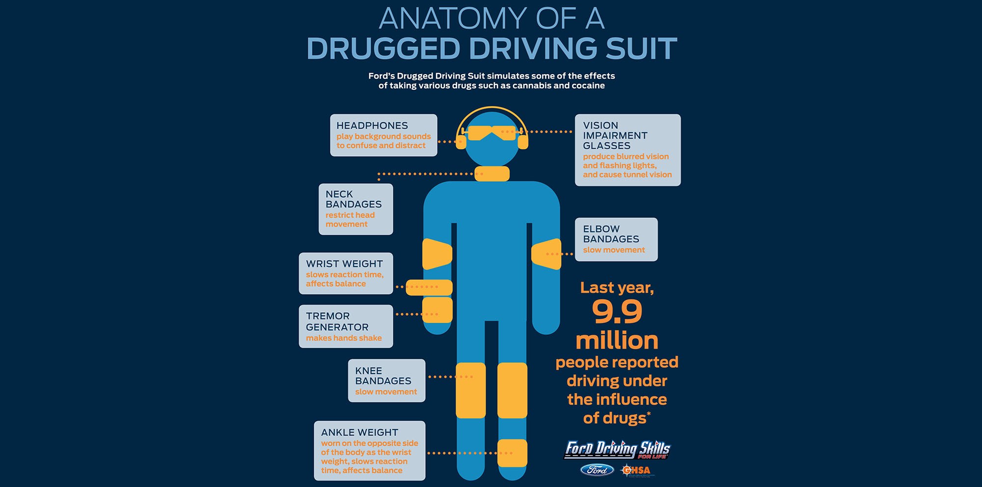Ford unveils drugged driving suit - Driven Car Guide