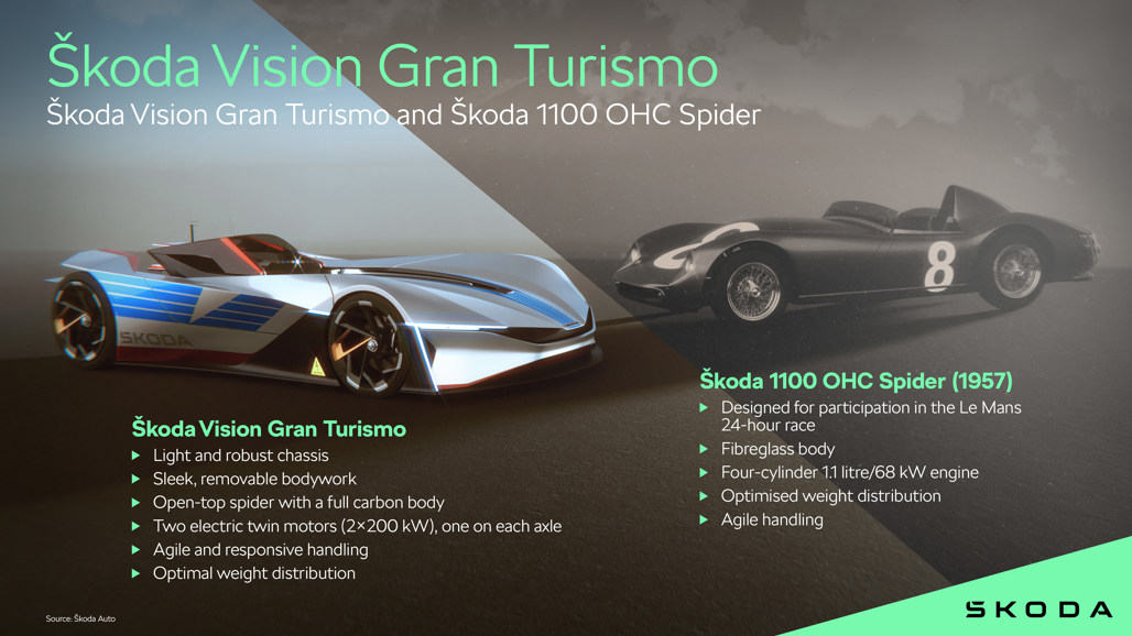Skoda Vision GT concept revealed for Gran Turismo 7 - Driven Car Guide