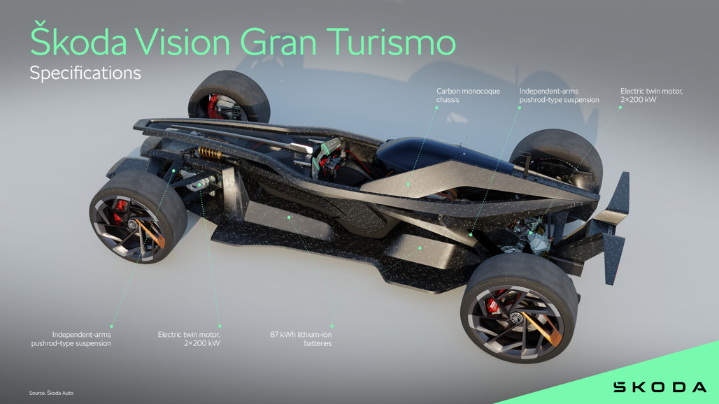 Skoda Vision GT concept revealed for Gran Turismo 7 - Driven Car Guide