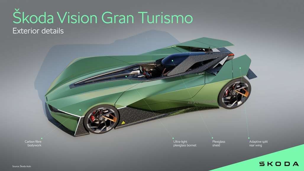 Skoda Vision GT concept revealed for Gran Turismo 7 - Driven Car Guide