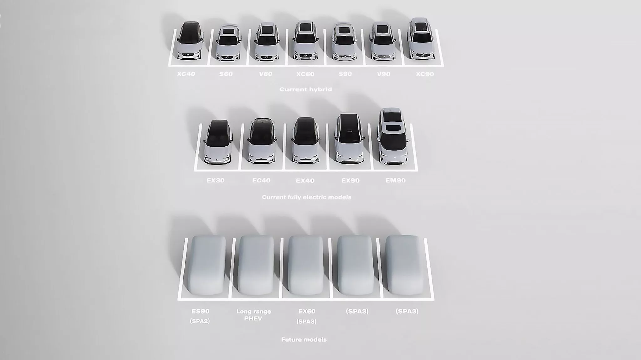 Volvo announces 5 new models for 2025, EX60 confirmed for 2026 - Driven ...